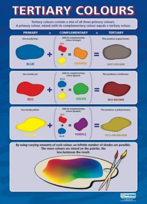 Psychology : Tertiary Colours | Art & Design Educational School Posters ...