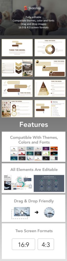 Discover : Three Tier Model - InfographicNow.com | Your Number One ...