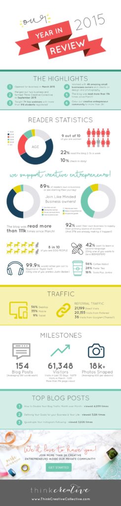 Business infographic : 2015: A Year in Review — Think Creative ...