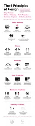 Business infographic : Basic Principles of Graphic Design Infographic ...