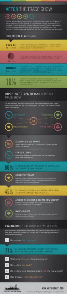 Business infographic : Business infographic : After the Trade Show ...
