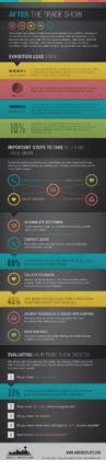 Business infographic : Business infographic : After the Trade Show ...