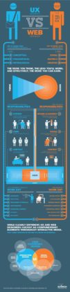 Business infographic : Business infographic : Business infographic : UX ...