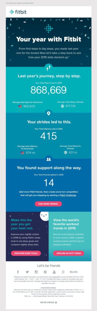 Business infographic : The Best Email Designs in the Universe (that ...