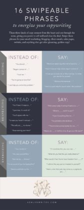 Business infographic : Copywriting ideas for sales copy in your ...