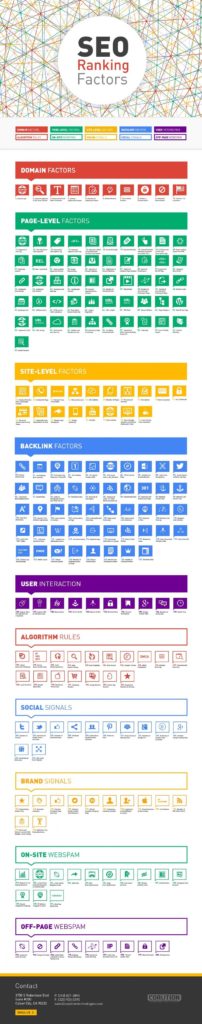 Business infographic : #SEO Ranking Factors_The Complete List #Google ...
