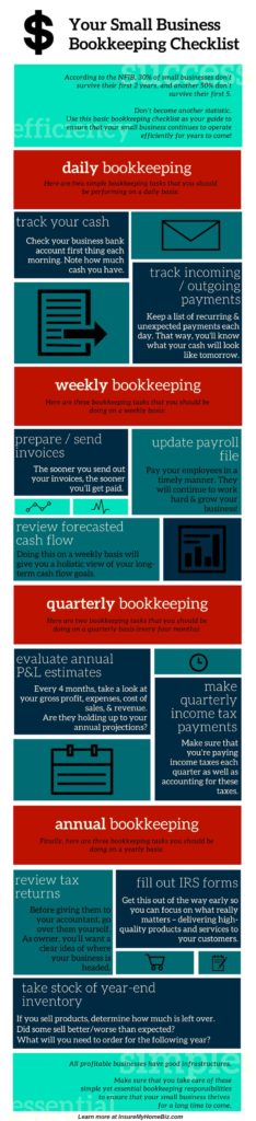 Business infographic : small business bookkeeping checklist infographic ...