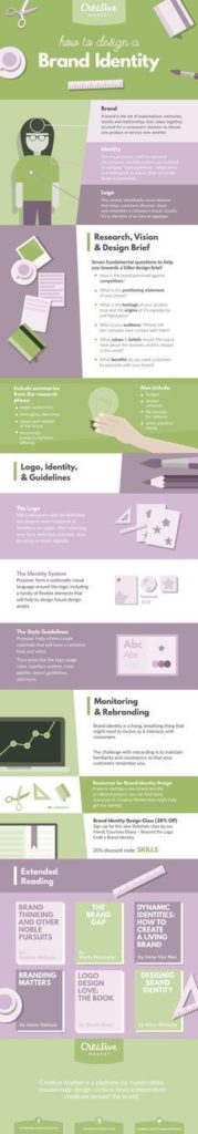 Business infographic : Today we're sharing some of the key steps and ...