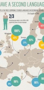Educational infographic : Educational infographic : Educational ...