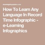 Educational infographic : How To Learn Any Language In Record Time ...