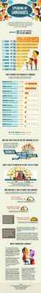 Educational infographic : Speaking of Languages... - InfographicNow.com ...