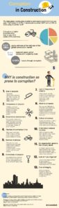 Food infographic - Corruption in Construction - Infographics ...