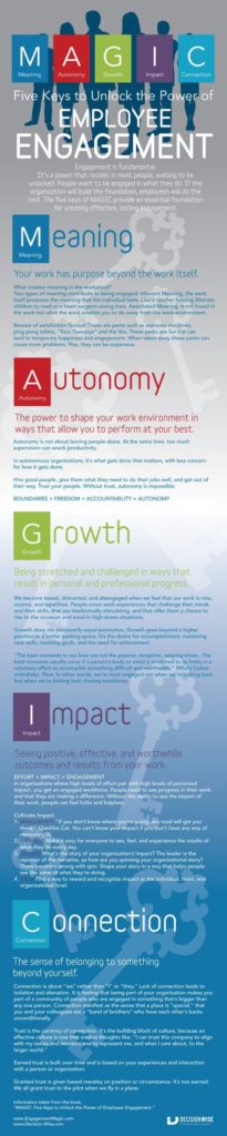 Management : Infographic: MAGIC - Five Keys to Unlock the Power of ...