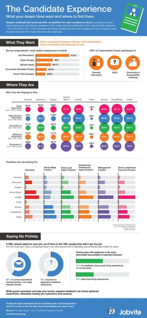 Management : The Best Ways to Fix Your Job Application Process ...