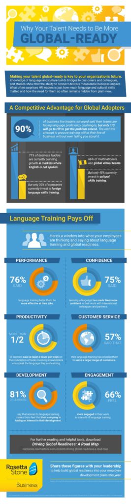 Management : Why your workforce needs to be global ready - and how to ...