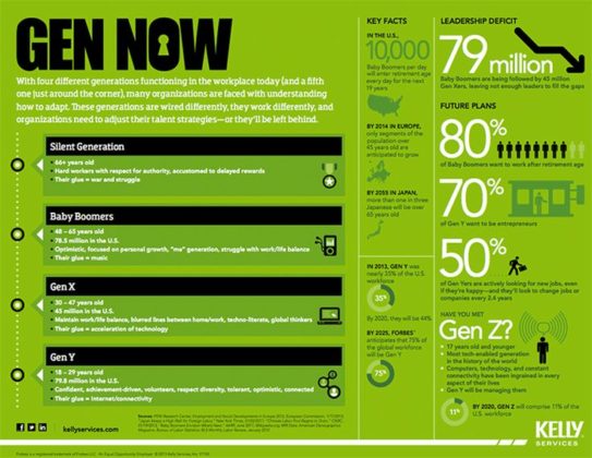 Management : Wired For Difference: Meet The 4 Generations At Work Today ...