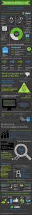 Management : Workforce Analytics 101 Infographic from Visier ...