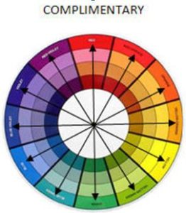 Psychology : Crafty Cardmakers: TUTORIAL - COLOUR THEORY ...
