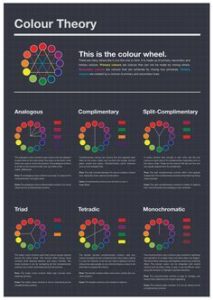 Psychology : Excellent Color Charts - These show different color ...
