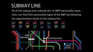 Psychology : Subway Personality: The MBTI Map | Brain Pickings ...