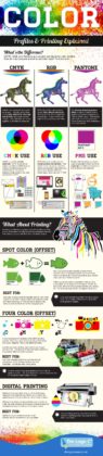 Psychology : Understand the science behind color creation and printing ...