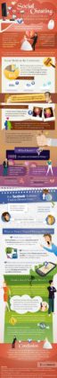 Psychology : Wonderful infographic that explains all about social media ...