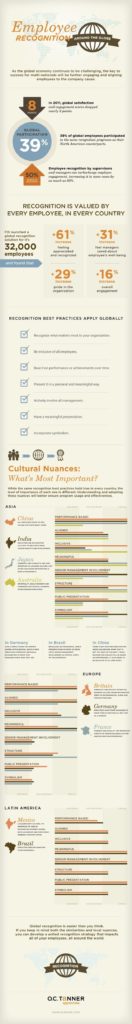 Business infographic : Business infographic : Management : Employees ...