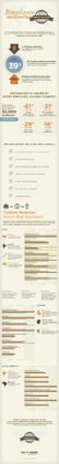 Business infographic : Business infographic : Management : Employees ...