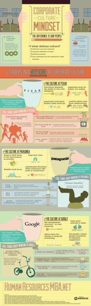 Business infographic : Business infographic : Management : Insight into ...
