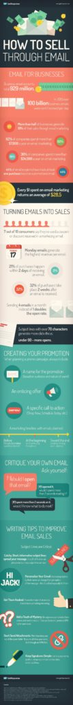 Business infographic : How to Sell Through Email www.socialmediama ...