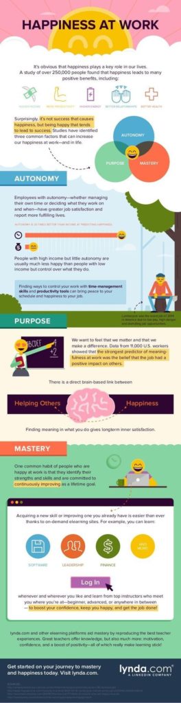 Business infographic : Management : HAPPINESS AT WORK Its obvious that ...