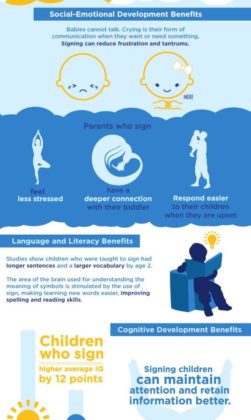 Educational infographic : baby sign language infographic ...