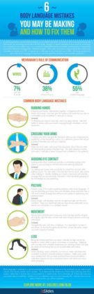 Educational infographic : Educational infographic : Body Language ...