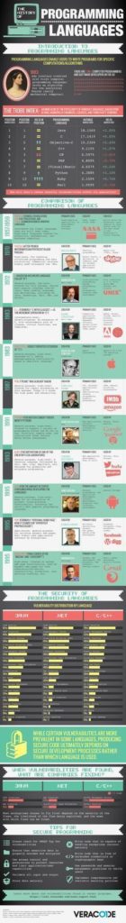 Educational infographic : Educational infographic : Educational ...