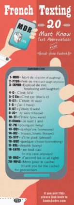 Educational infographic : French texting: 20 must know common text ...