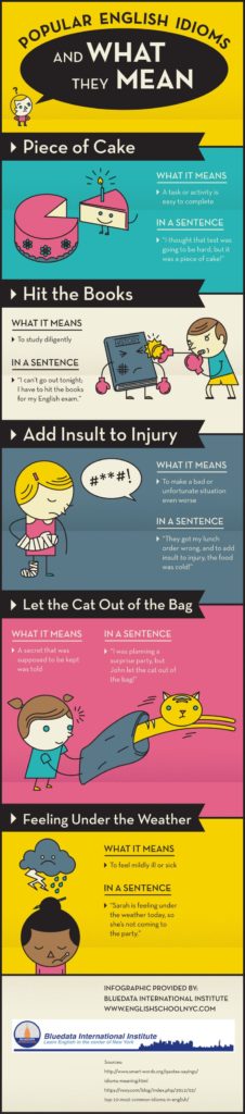 Educational infographic : Popular English Idioms and What They Mean ...
