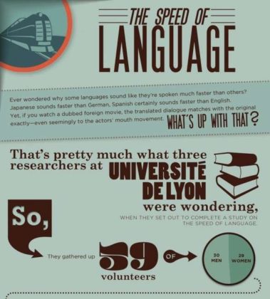 Educational infographic : The Speed of Language Infographic Translates ...