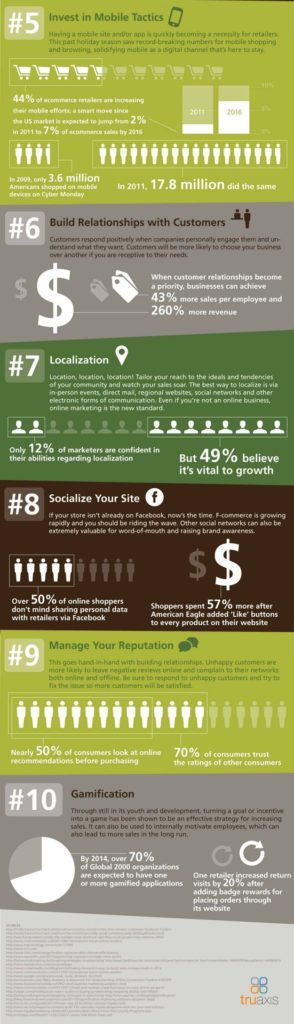Food infographic - "10 Ways to Increase Sales in '12" - Focus On ...