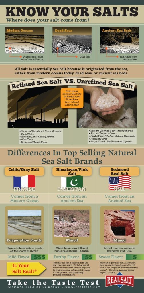 Food infographic - Food infographic What is the Best Salt to Use When ...