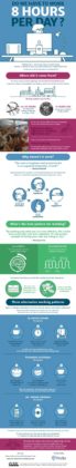 Management : Do we have to work 8 hours per day?... - InfographicNow ...