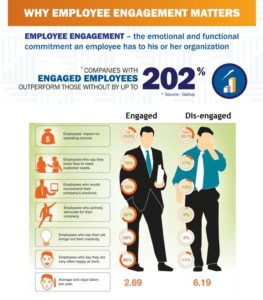 Management : Employee Engagement... - InfographicNow.com | Your Number ...