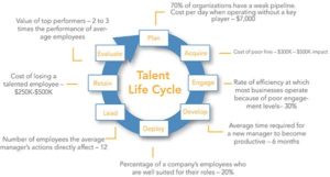 Management : Improve Organizational Alignment & Integration ...