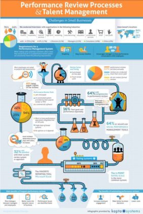 Management : #Talent Management... - InfographicNow.com | Your Number ...