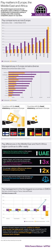 Management : The world’s largest and most diverse geographic region ...