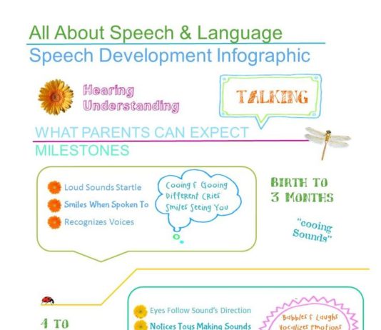 Psychology infographics Archives - InfographicNow.com | Your Number One ...