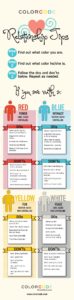Psychology : Color code relationships - No idea what this is based on ...