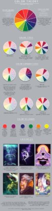 Psychology : Color Theory -Tutorial- by SouOrtiz - How to Art ...