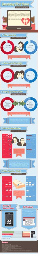 Psychology : First Date Tips: With A Little Help From Your Tech ...