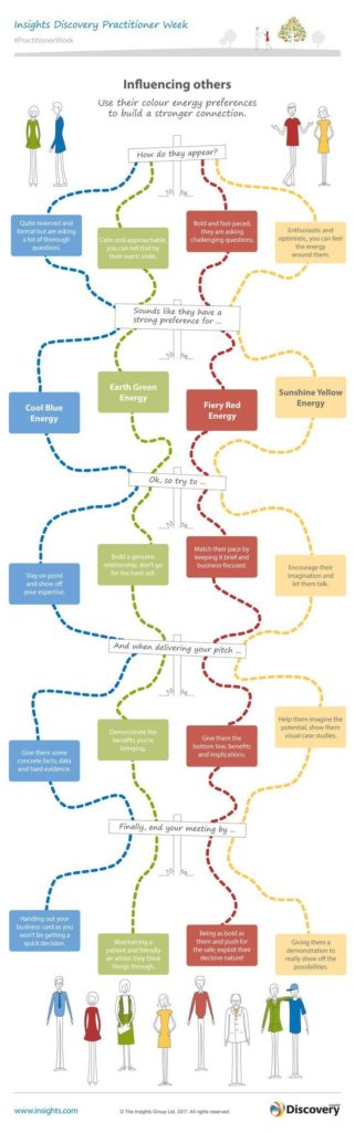 Psychology : Psychology : Lets take another look at Influencing with ...