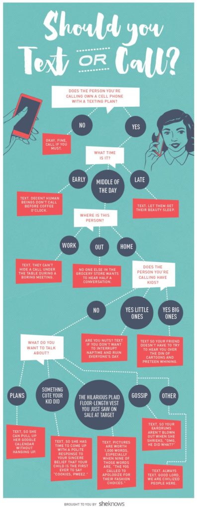 Psychology : When to call and when to text... - InfographicNow.com ...